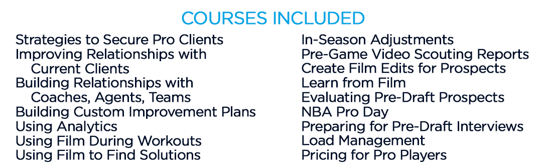 Pure Sweat Business of Basketball Training Program