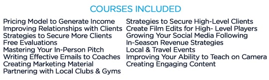 Pure Sweat Business of Basketball Training Program